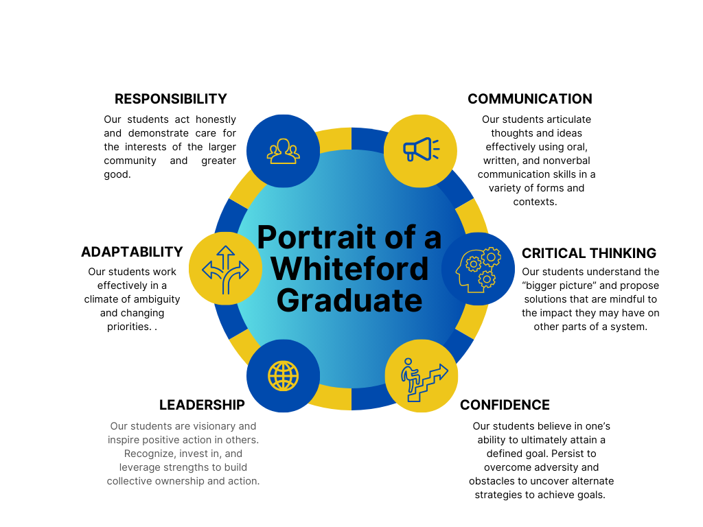 Whiteford Agricultural Schools